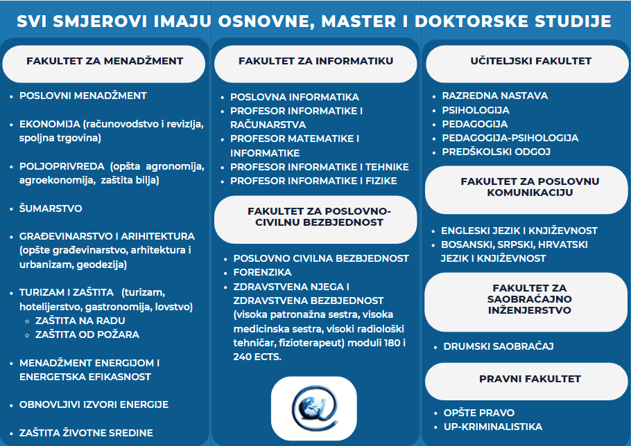 Informacije o studijima